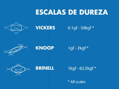 Probador de Dureza Vickers - FALCON 600